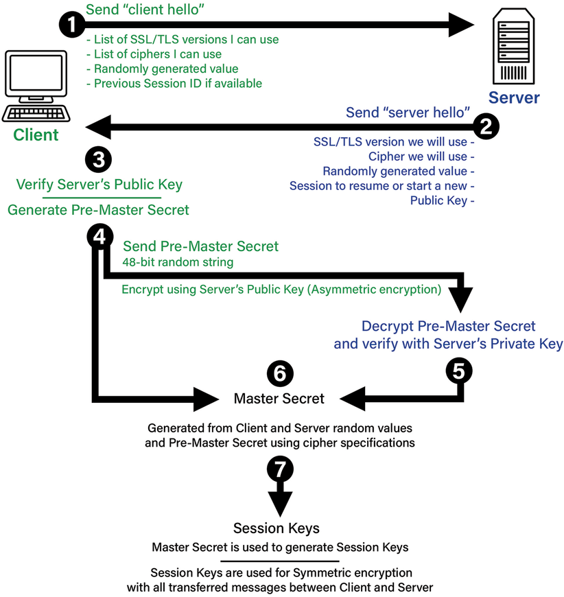 What is SSL Email? Secure Email Communication Explained